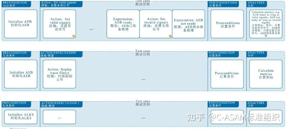 自动驾驶协同测试白皮书 | 新测试策略蓝图下的软件与硬件在环测试（SIL&HIL） - 知乎