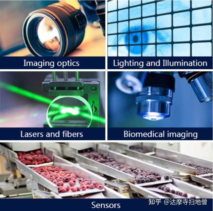 ZEMAX 系列产品 | Zemax OpticStudio - 知乎