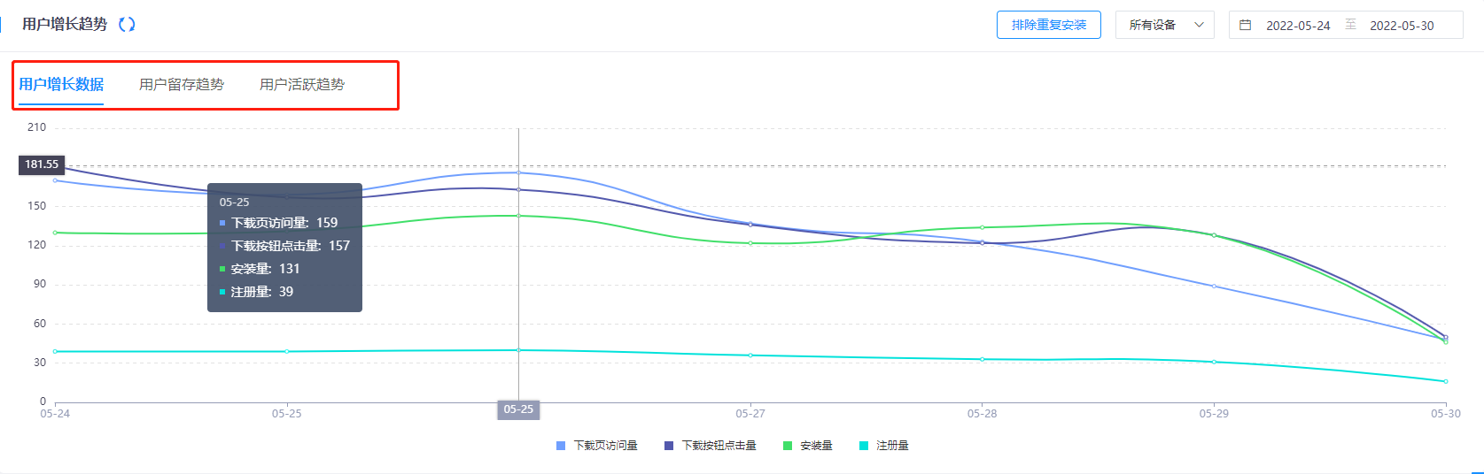 “5A模型”打通全链路营销，突破增长瓶颈 - 知乎