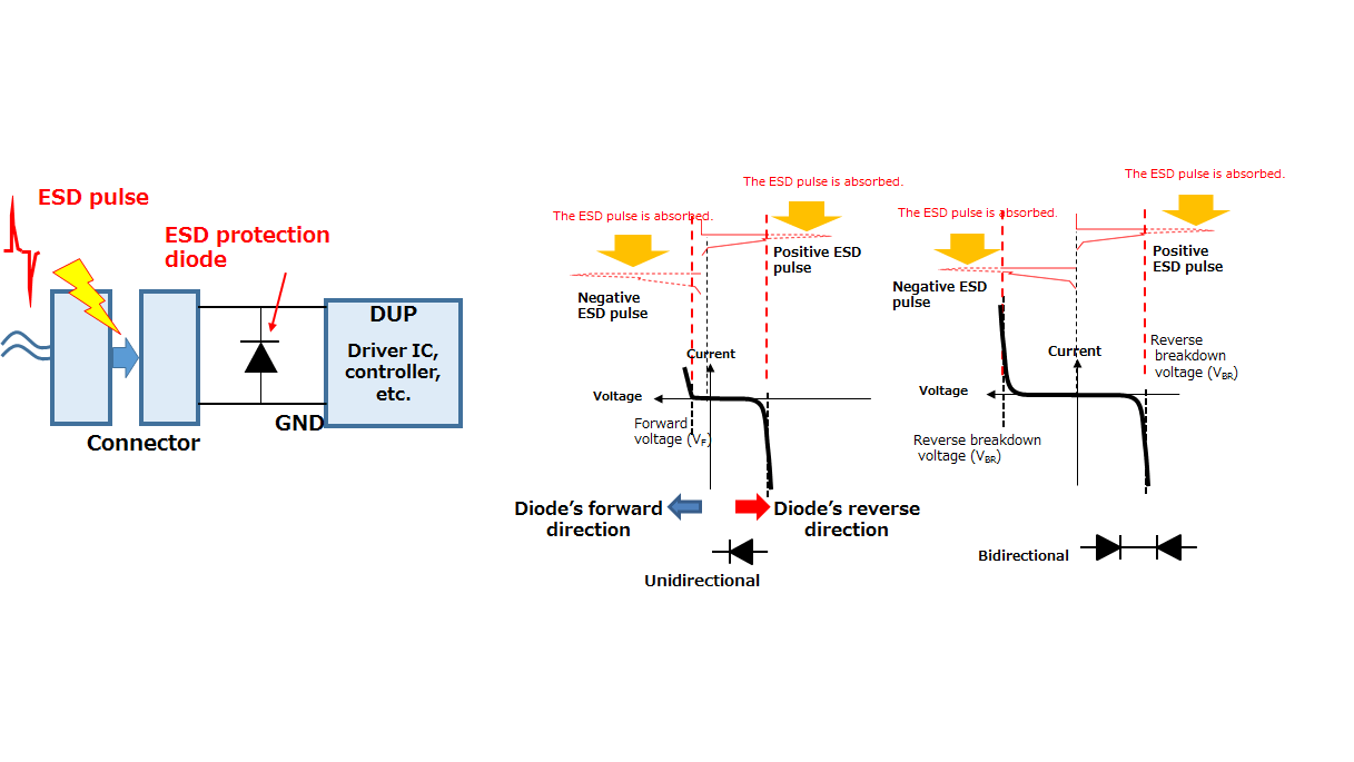 TVS二极管（ESD保护二极管） - 知乎