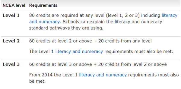 新西兰教育部官宣：今年继续向 NCEA 学生提供奖励学分 - 知乎