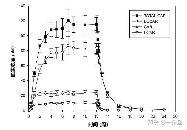 卡利拉嗪(Vraylar，cariprazine)FDA官方说明书 - 知乎