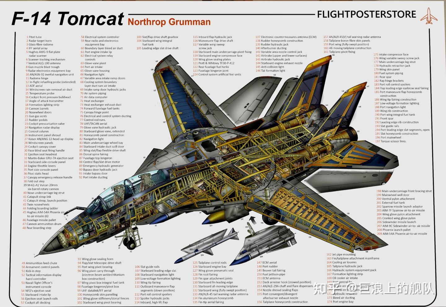 美国 格鲁曼F-14 Tomcat 雄猫 舰载战斗机 - 知乎