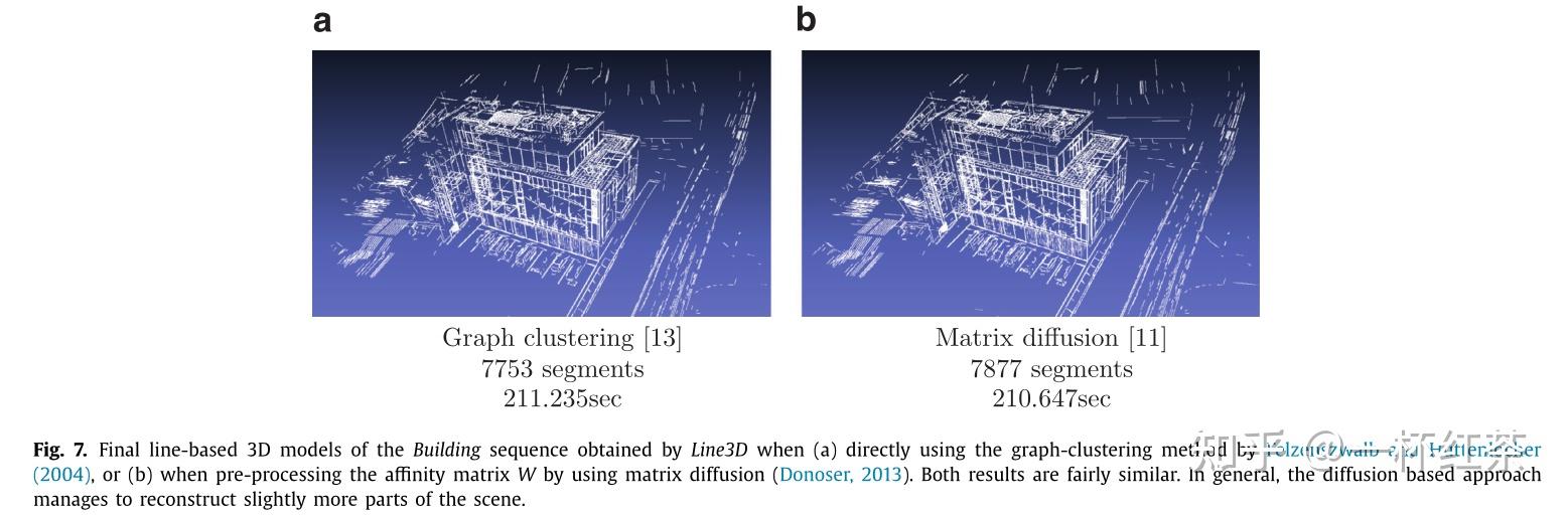 Efficient 3D scene abstraction using line segments（论文阅读笔记） - 知乎