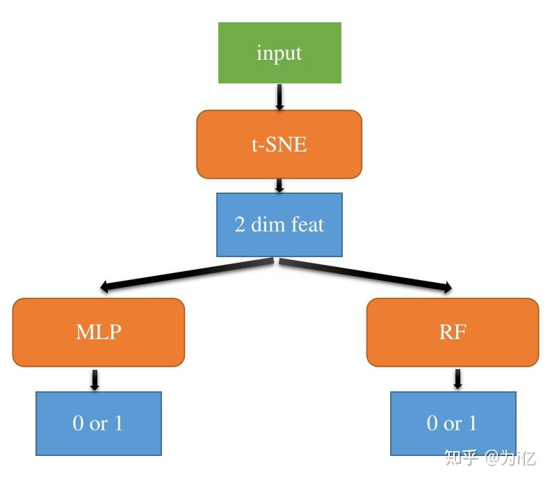 论文笔记之 GADBench: Revisiting and Benchmarking Supervised Graph Anomaly Detection - 知乎