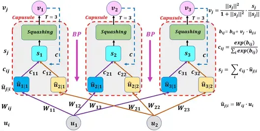 独家解读 | Capsule Network深度解读 - 知乎