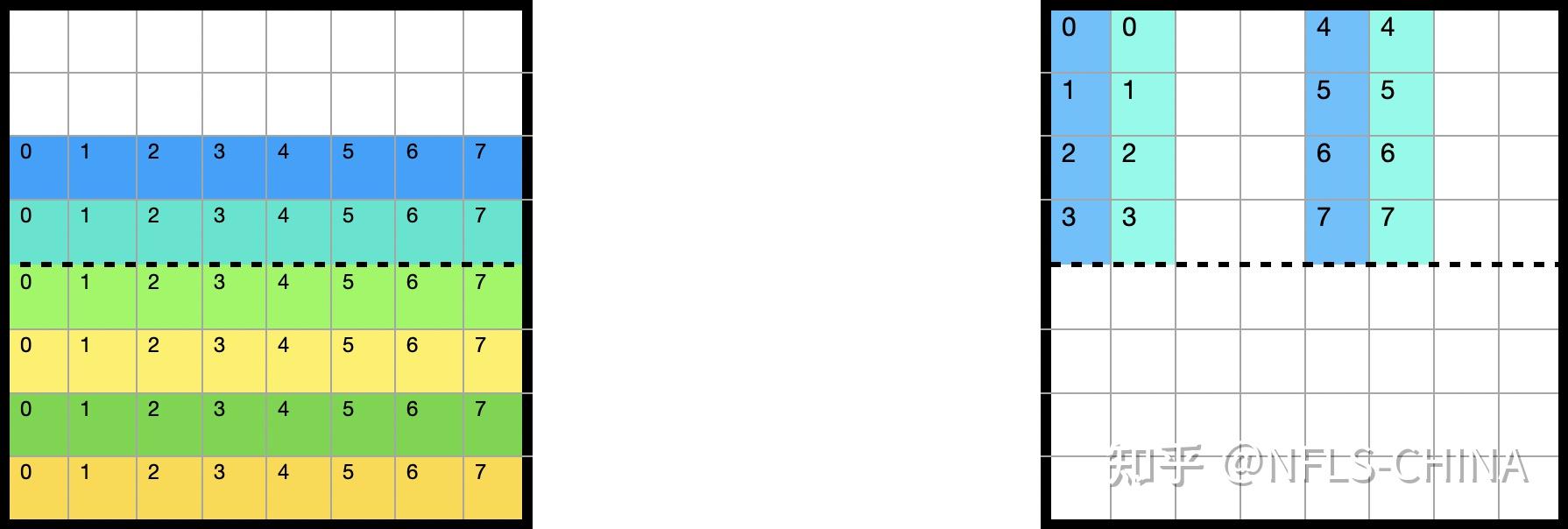 CSAPP - Cache Lab的更(最)优秀的解法 - 知乎
