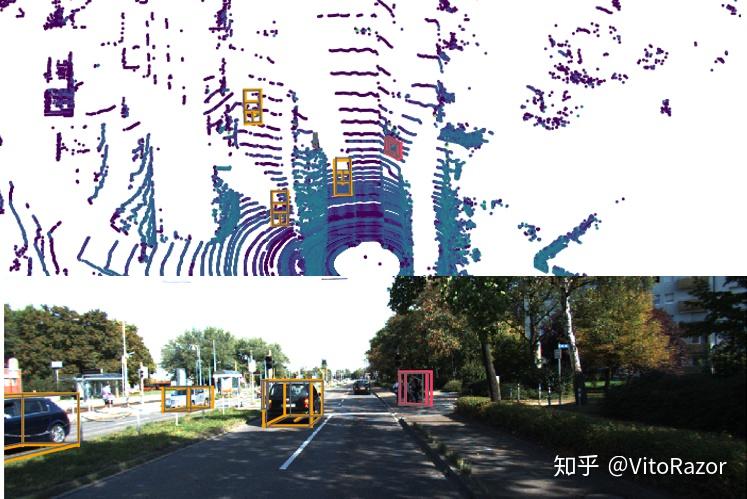 PointPillars: pillars体素的3D目标检测 - 知乎