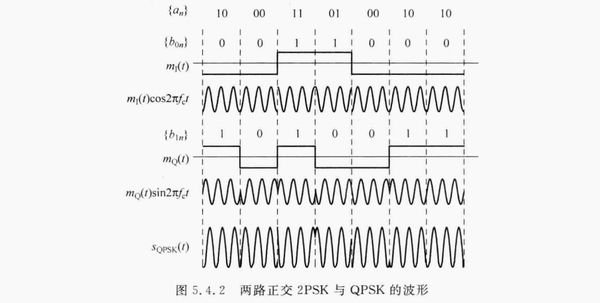 《通信原理》笔记-第5章 基本的数字频带传输 - 知乎