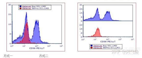 FlowJo流式数据分析基础—常见术语 - 知乎
