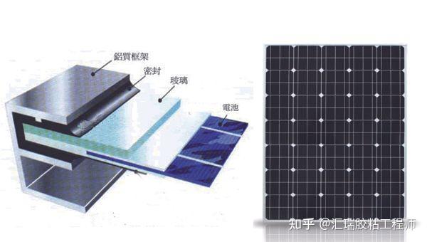 太阳能光伏组件用胶、光伏组件边框密封应用解决方案！ - 知乎