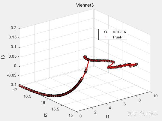 多目标优化算法：多目标棕熊优化算法（Multi-objective Brown-bear Optimization Algorithm, MOBOA）MATLAB - 知乎