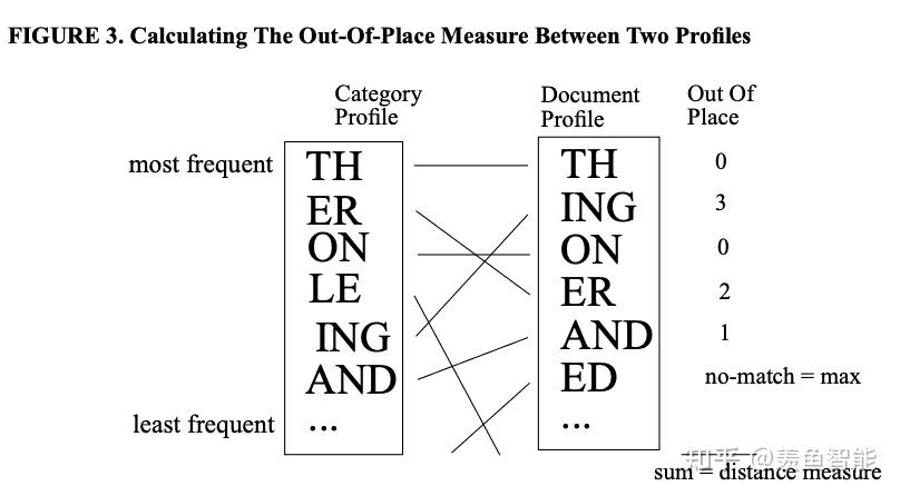 【OpenNLP/OpenTextClassification】文本分类系列01：由浅入深的文本分类综述 - 知乎