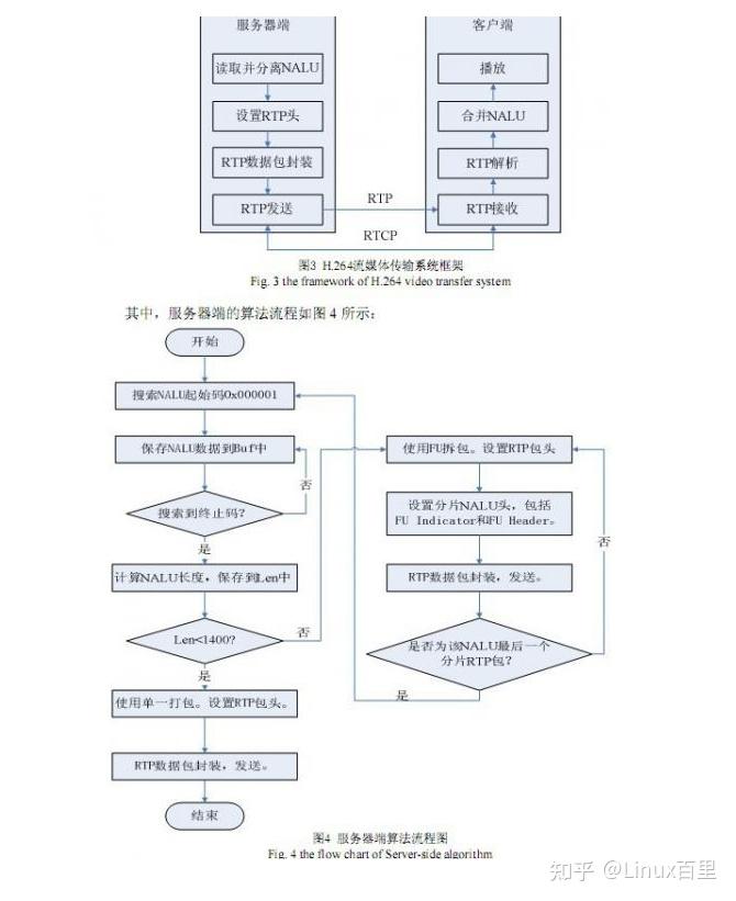Rtp协议的h264视频传输 知乎 