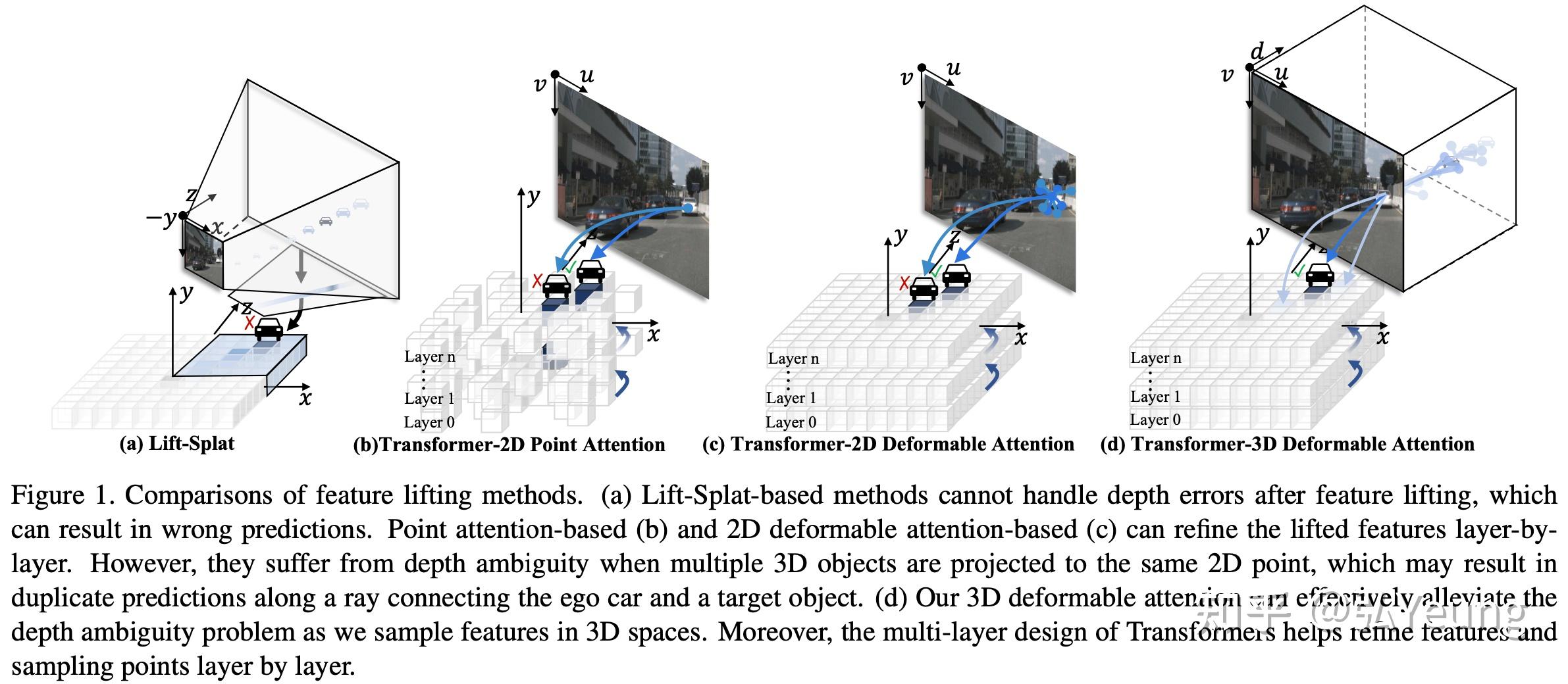 DFA3D: 一个新的将2D特征拉升到3D空间的基础算子 - 知乎