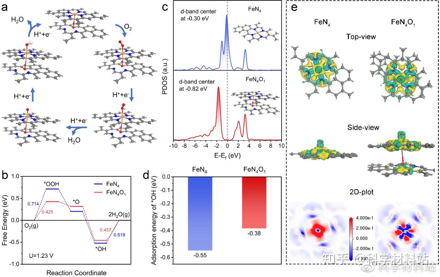 昆明理工大学徐明丽教授课题组CEJ：预氧化策略构建Fe-N4O1单原子位点氧还原催化剂 - 知乎
