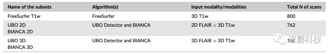 FreeSurfer、UBO Detector和BIANCA提取白质高信号性能比较 - 知乎