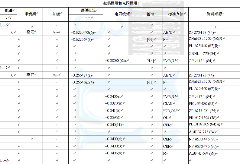 化学元素手册·锂· 25 其它 知乎