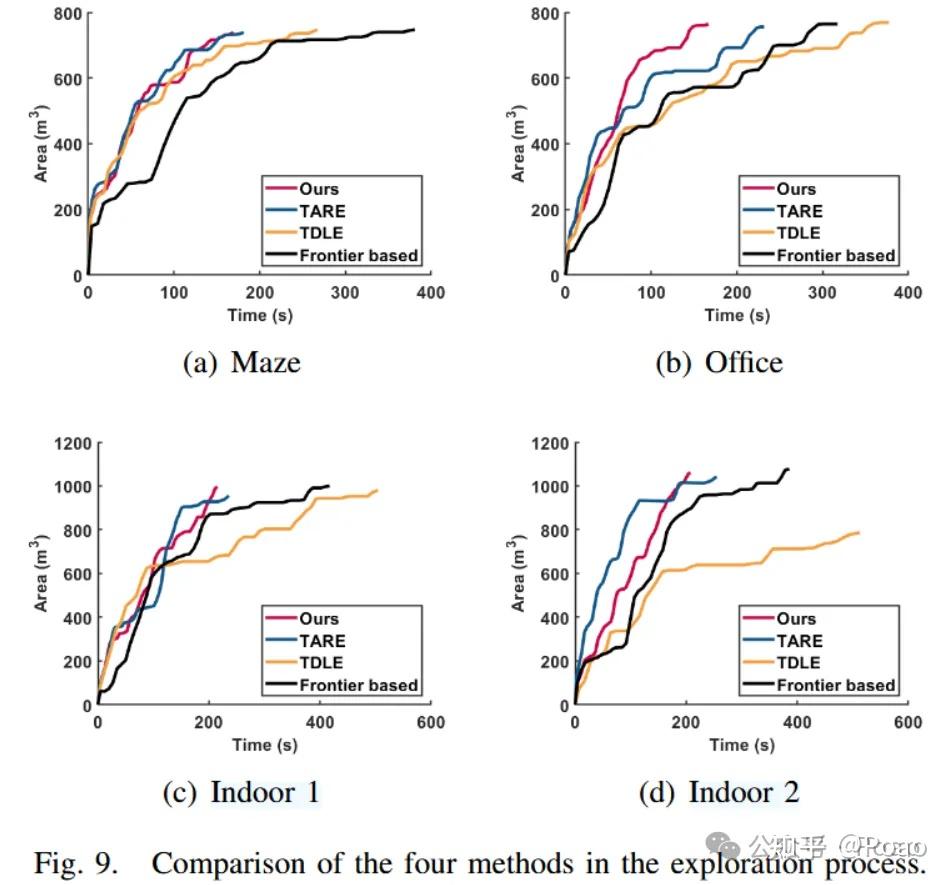 代码开源 HPHS IROS2024 基于混合前沿采样和层次规划的未知环境探索算法 - 知乎