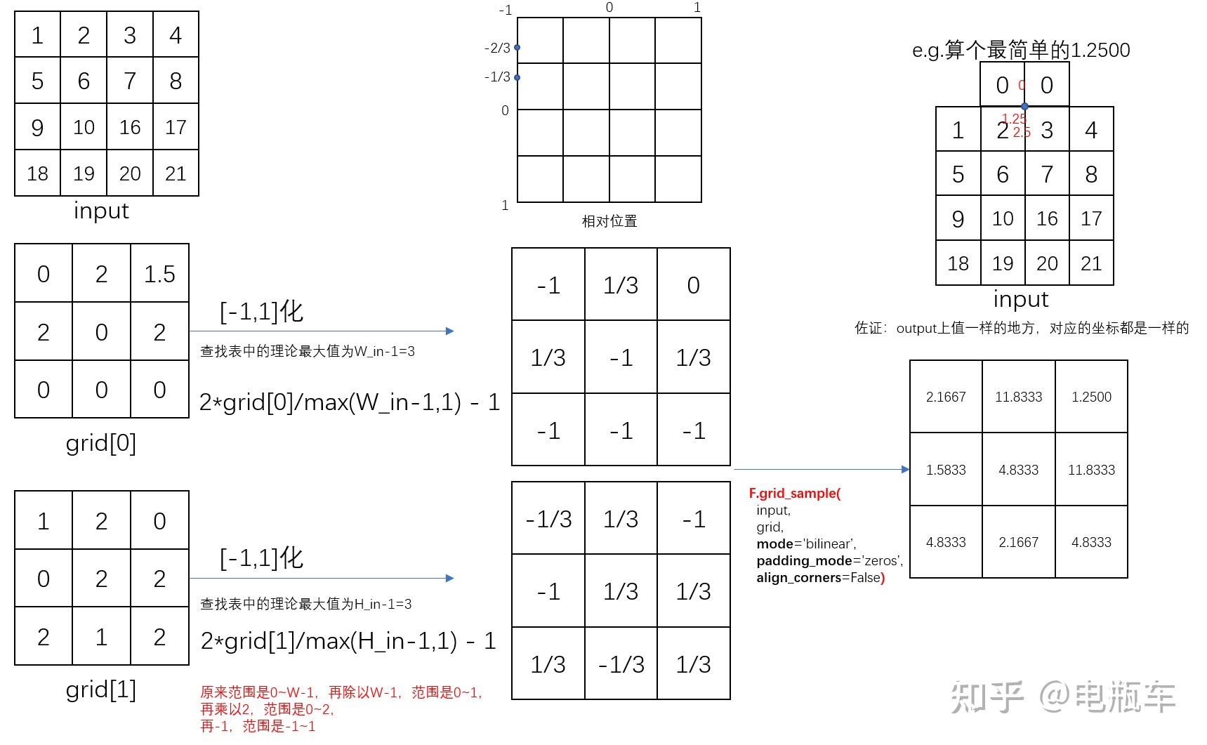 Grip Sample函数详解 知乎