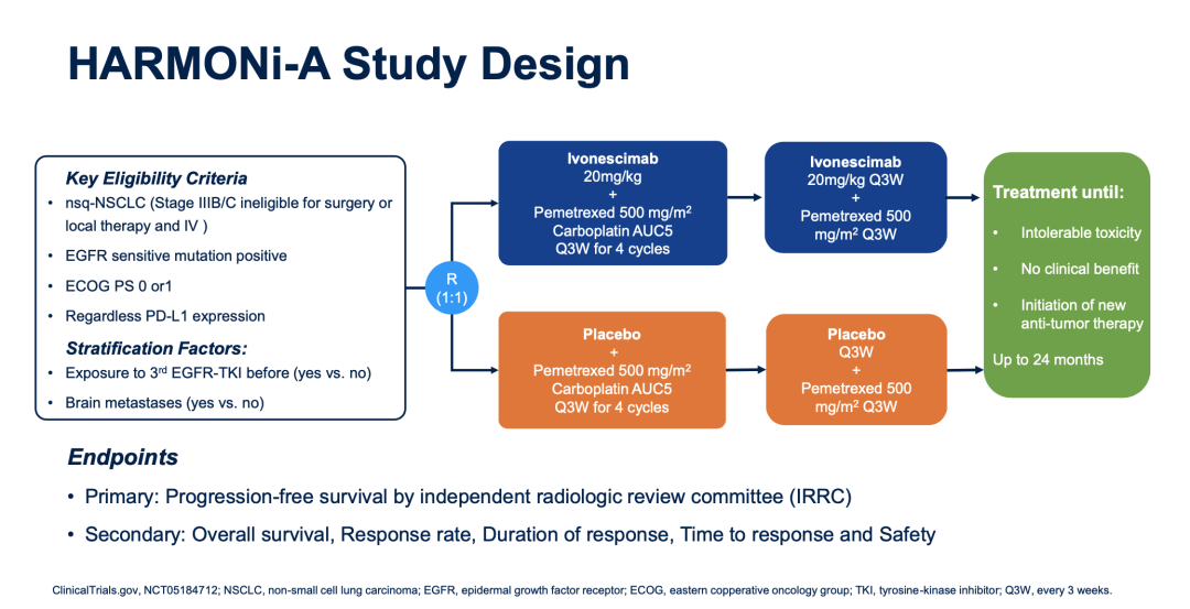 2024ASCO | HARMONi-A 依沃西单抗联合化疗用于经EGFR-TKI治疗后进展的EGFR突变非鳞NSCLC - 知乎