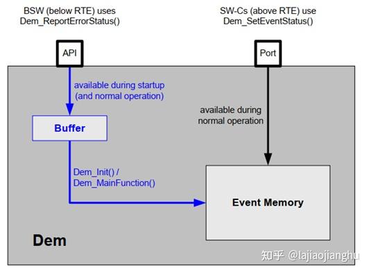 关于DEM配置项的摘录参考（转载非原创|纯技术分享非盈利|转自电子发烧友|审核编辑：刘清） - 知乎