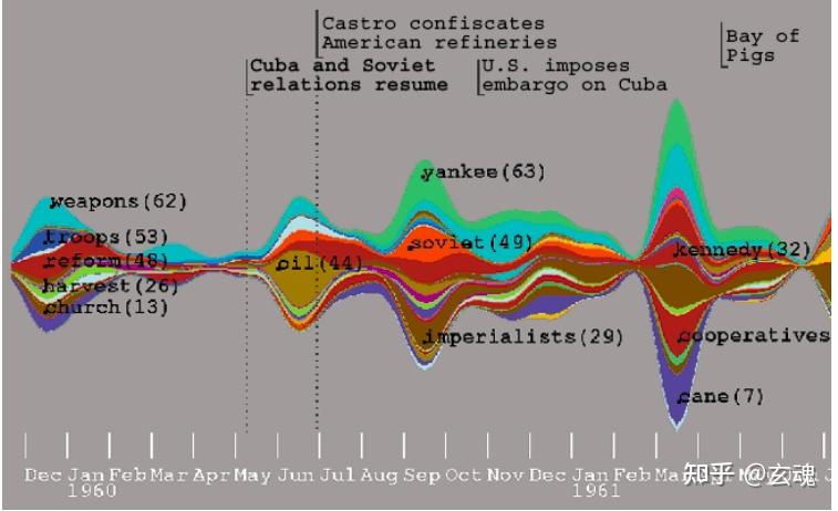 面向时间的数据可视化（Time-Oriented Data Visualization）