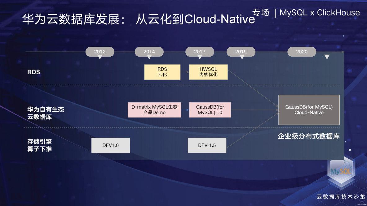GaussDB(for MySQL)云原生数据库技术演进和挑战 - 知乎