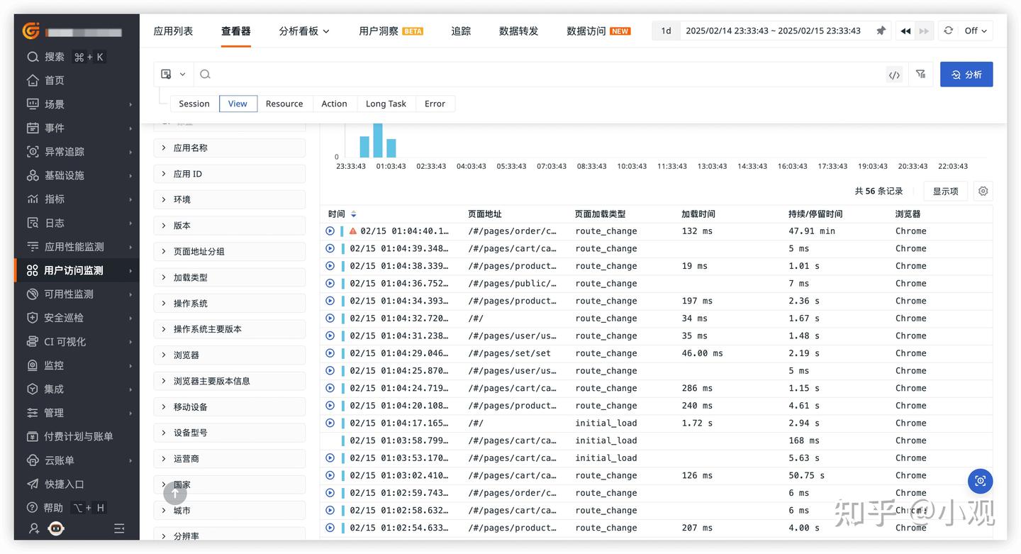 在Docker中部署DataKit最佳实践 - 知乎