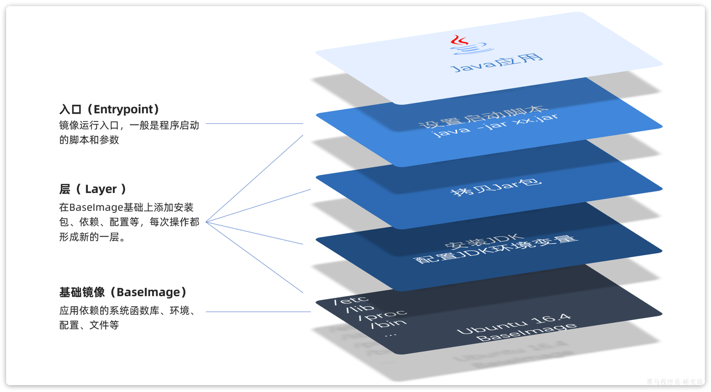 Docker 使用dockerfile制作镜像 知乎