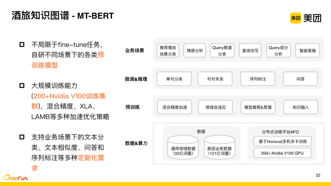 知识图谱在美团搜索酒旅场景认知中的应用 - 知乎