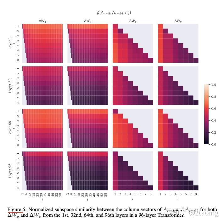 【译文】LoRA Low Rank Adaptation of Large Language Models - 知乎