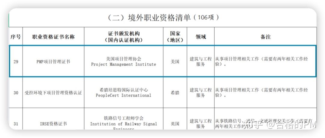 资讯 | 持有PMP、NPDP、PgMP证书可以享受这些福利政策！ - 知乎