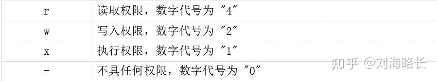 Linux-常用命令-用户、权限管理 - 知乎