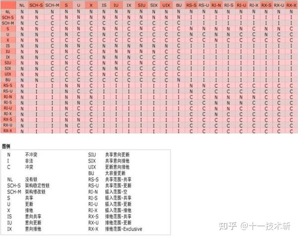 SQL Server死锁总结 - 知乎