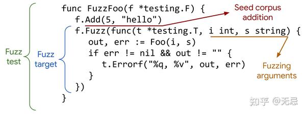 Fuzzing: 一文读懂Go Fuzzing使用和原理 - 知乎