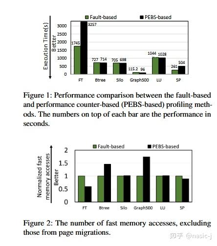 FlexMEM Adaptive Page Profiling and Miagration for Tiered Memory论文阅读 - 知乎