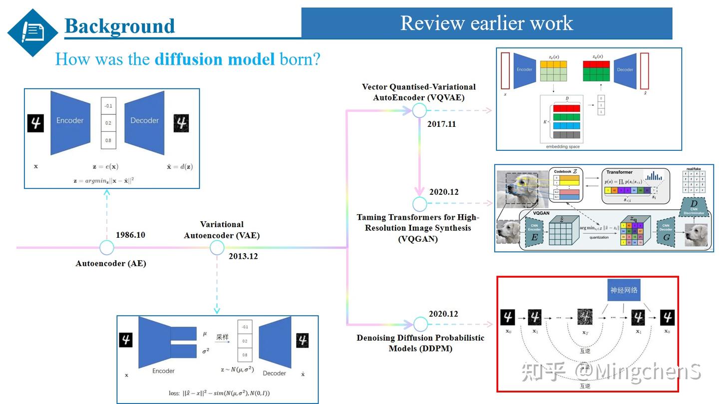 何恺明新作：Deconstructing Denoising Diffusion Models for Self-Supervised Learning解读（超详细） - 知乎