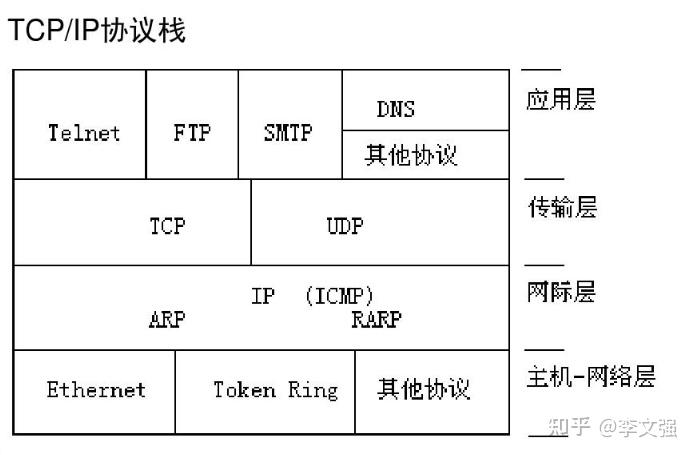 TCP IP转PROFINET网关profinet接口 - 知乎