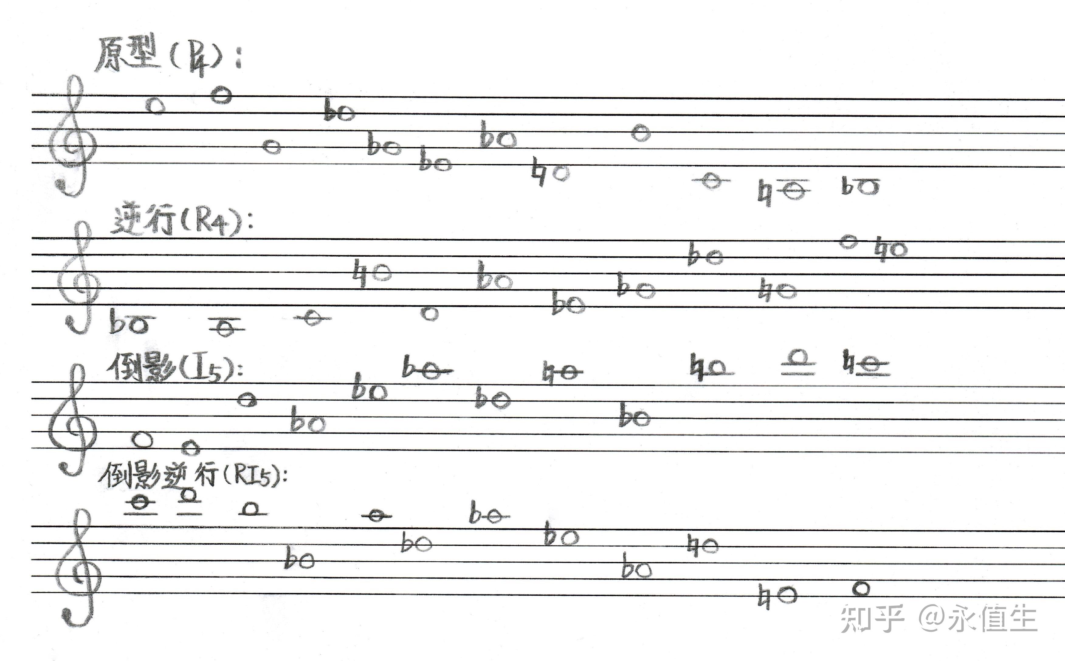 浅谈十二音体系 - 知乎