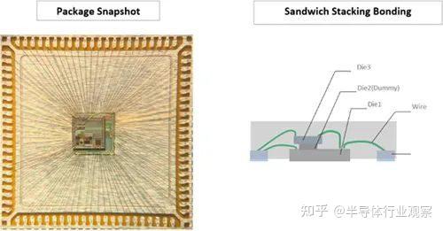 Flip-Chip封装解决方案，摩尔精英全力以赴 - 知乎