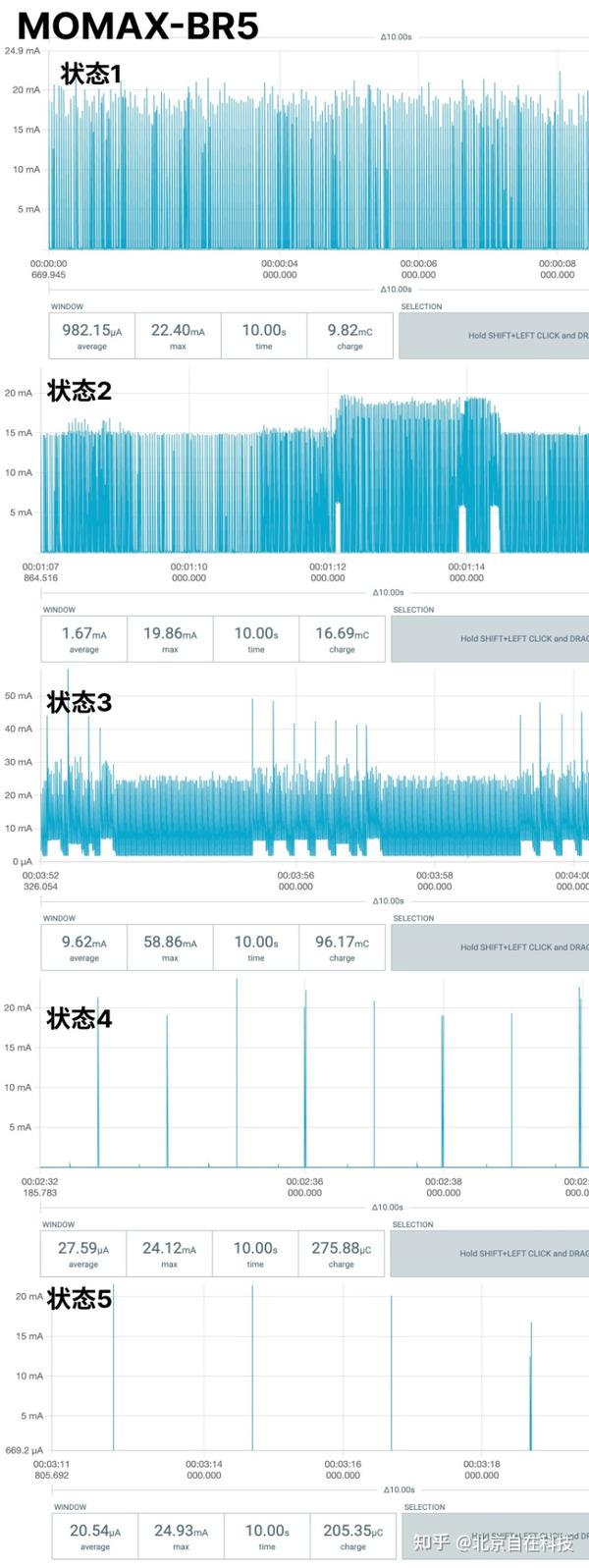 支持Findmy网络的主要蓝牙芯片功耗对比 - 知乎