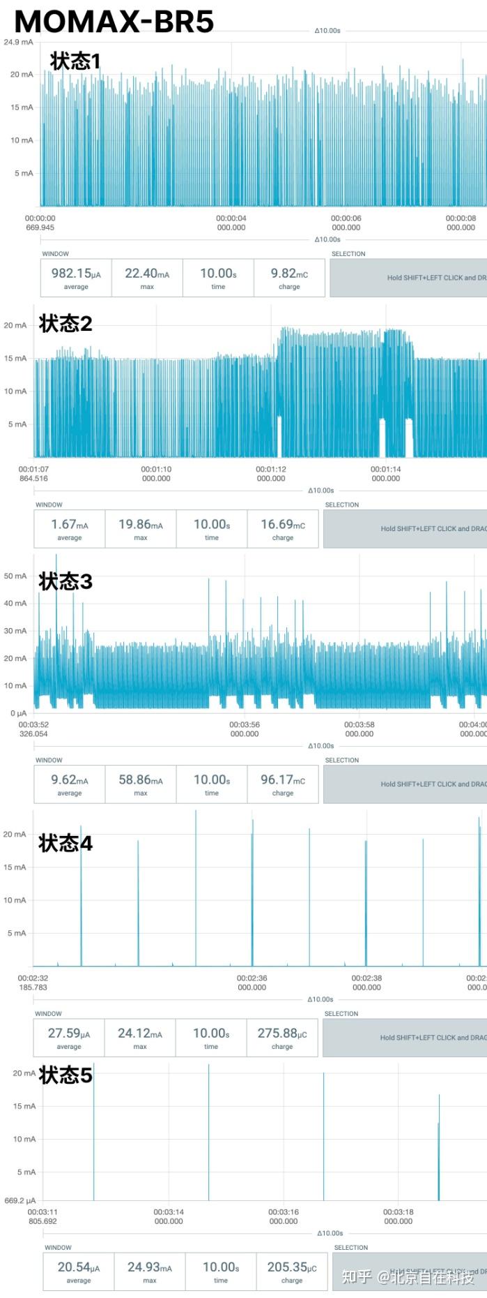 支持Findmy网络的主要蓝牙芯片功耗对比 - 知乎