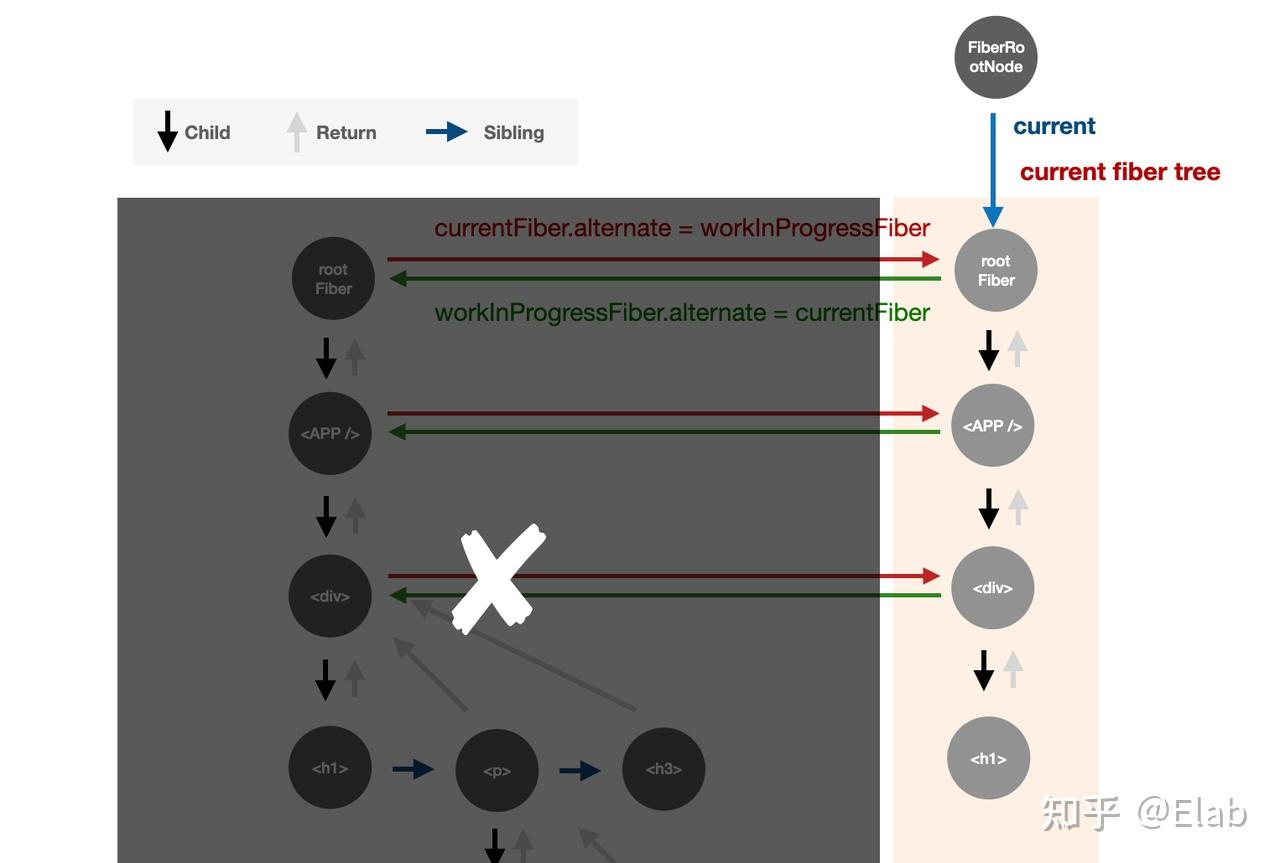 React Fiber架构浅析 - 知乎