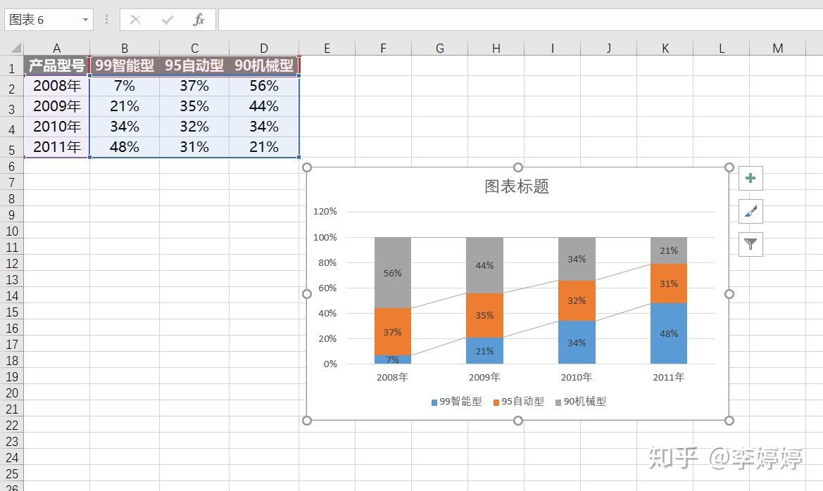 如何用excel制作漂亮的图表——柱形图篇 知乎