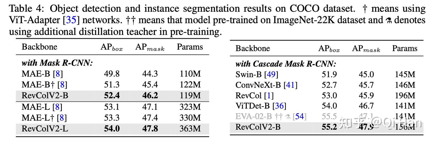 RevCol V2: 当解耦学习遇上自监督训练，视觉预训练的思路 - 知乎
