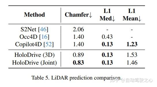 HoloDrive：用于自动驾驶的整体2D-3D多模态街道场景生成（商汤&上海AI Lab） - 知乎