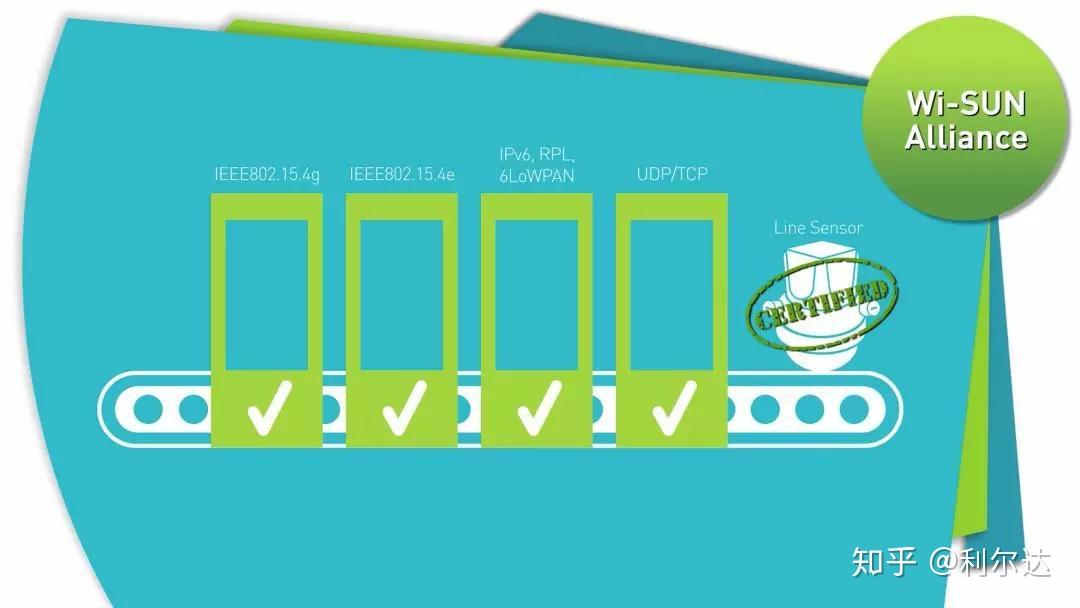 Wi-SUN模组会用在哪里？ - 知乎