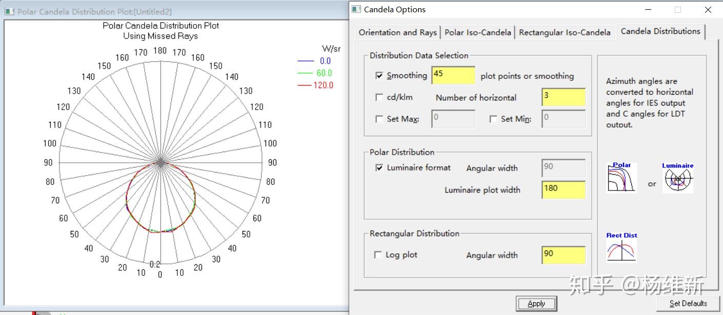 tracepro里的配光曲线怎么解读? - 知乎