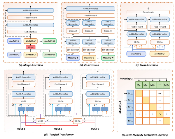 GPT-4大模型硬核解读！看完成半个专家 - 知乎